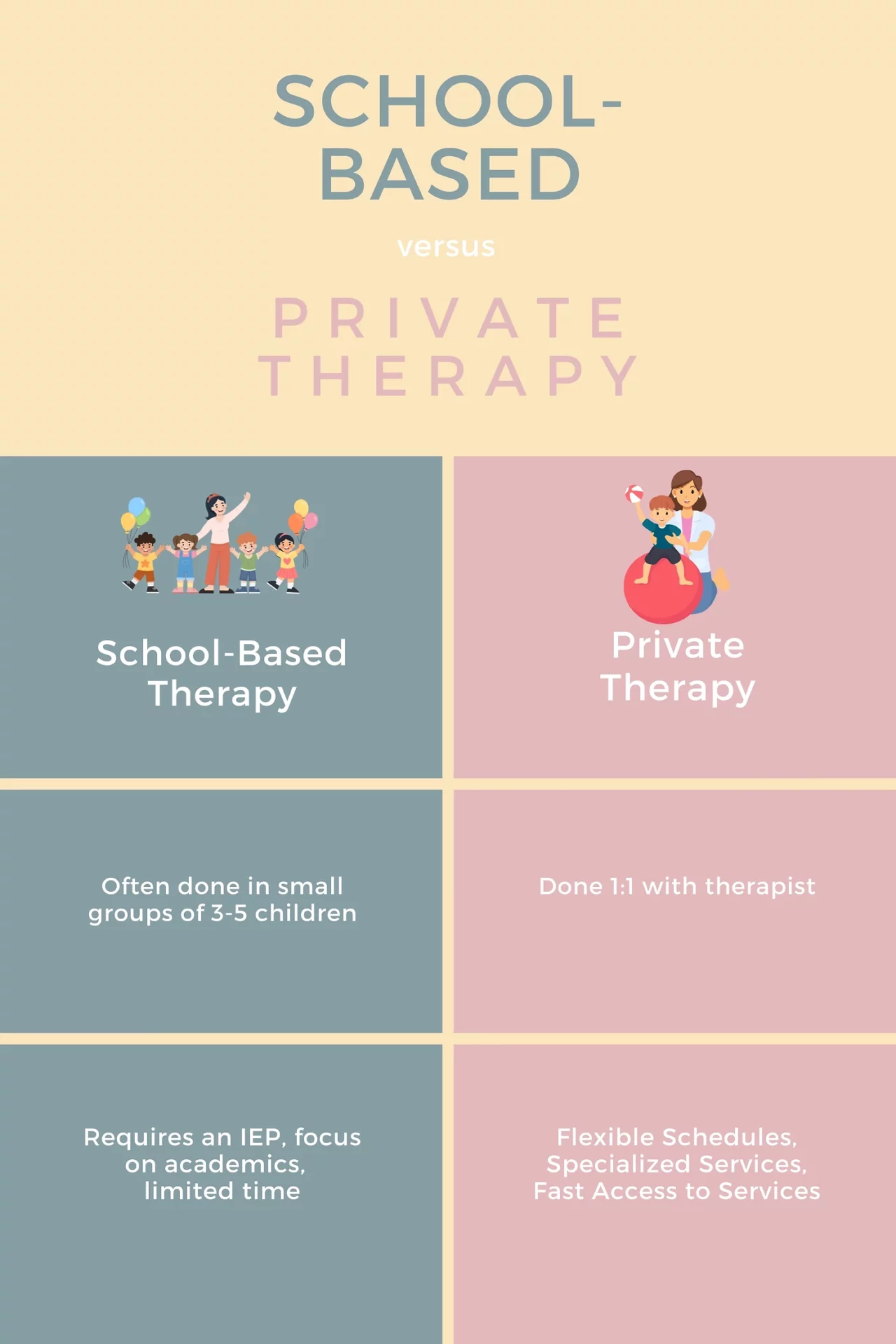 Private Practice vs School Based Therapy: What’s the Difference ...